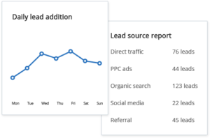 Lead Tracking Software - Know What Your Leads Want With LeadSquared