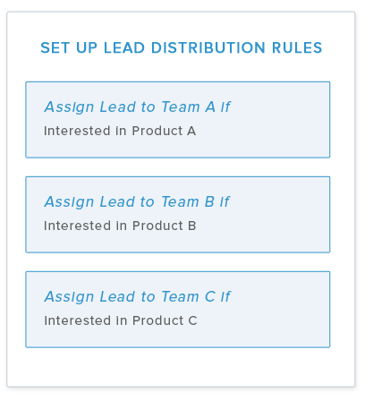 Neatly organize your Sales Management process | LeadSquared for Sales