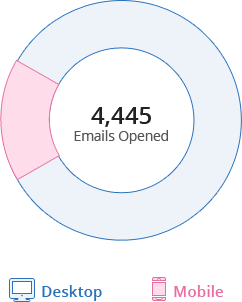 Run Effective Email Marketing Campaigns | LeadSquared