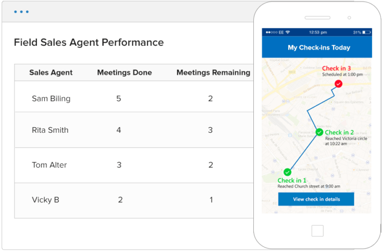Sales Performance Report - Analyze Your Sales Team's Performance