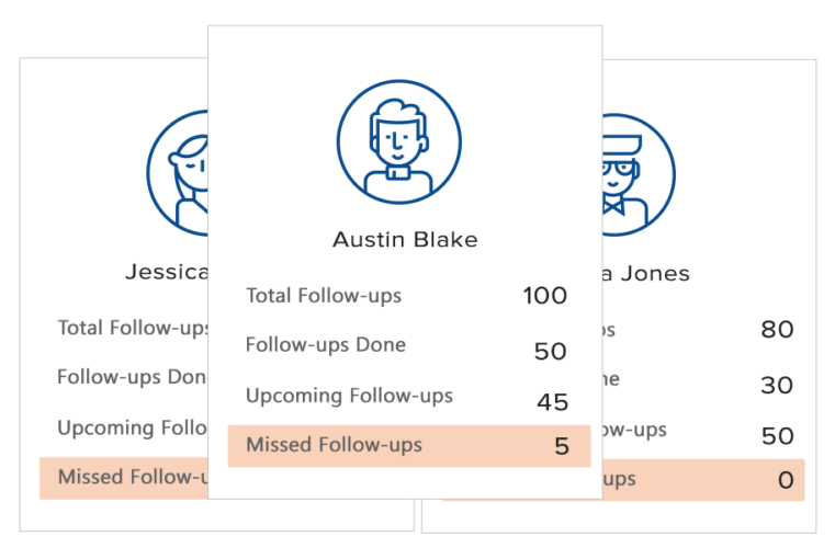 Sales Performance Report - Analyze Your Sales Team's Performance