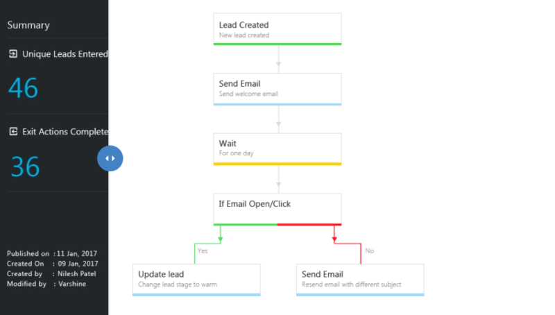 Infusionsoft Alternative | LeadSquared