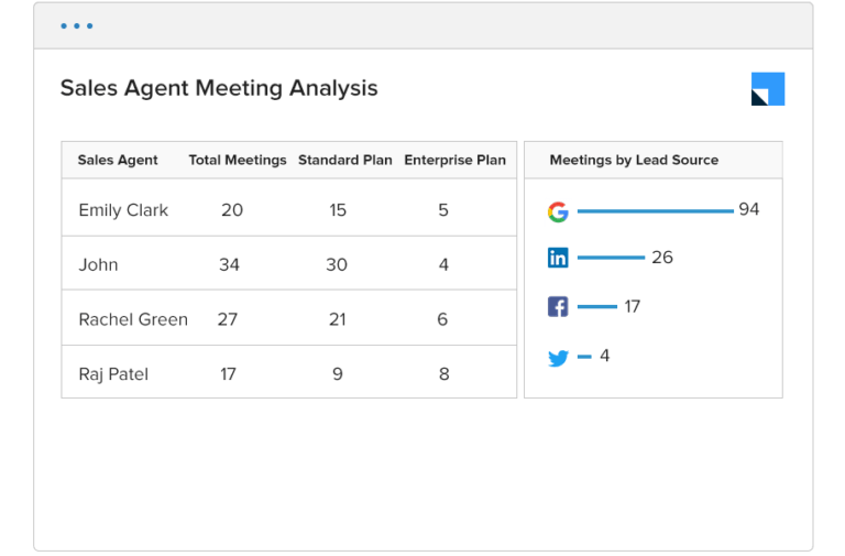 Sales Performance Report - Analyze Your Sales Team's Performance