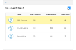 Sales Performance Report - Analyze Your Sales Team's Performance