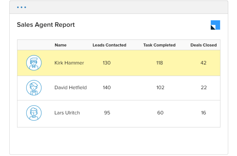 Sales Performance Report - Analyze Your Sales Team's Performance