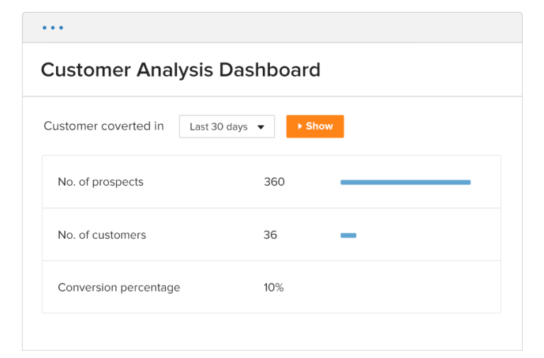 Customer Analysis Report