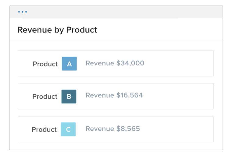 Revenue Report