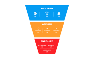 Student Enrollment Management System - LeadSquared for Admissions