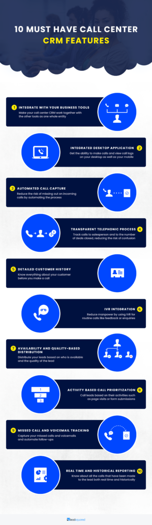 What Is A Call Center CRM Software? Features And Top 5 Tools