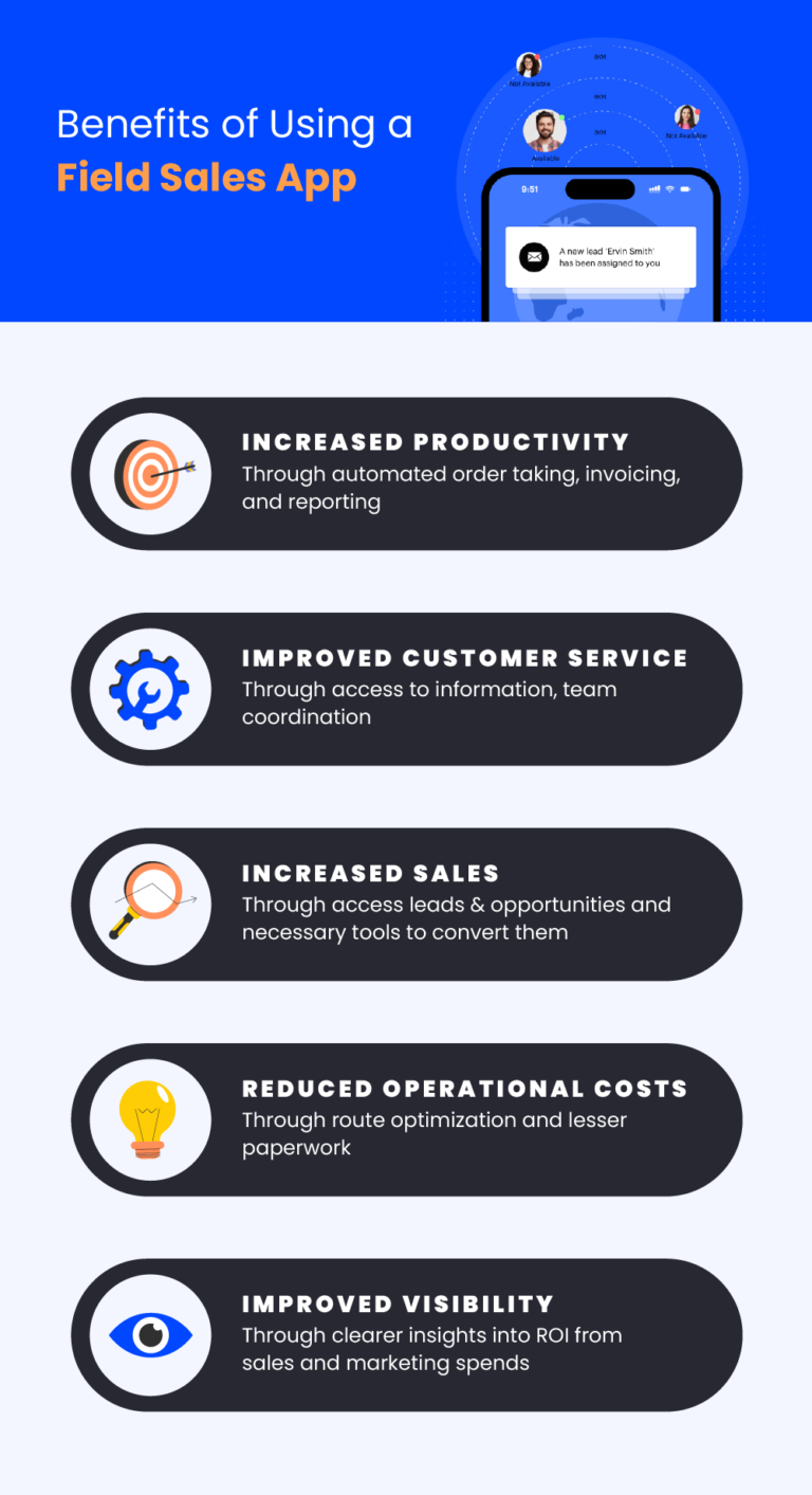 Field Sales Apps: Importance, Features, Benefits & 10 Best Apps