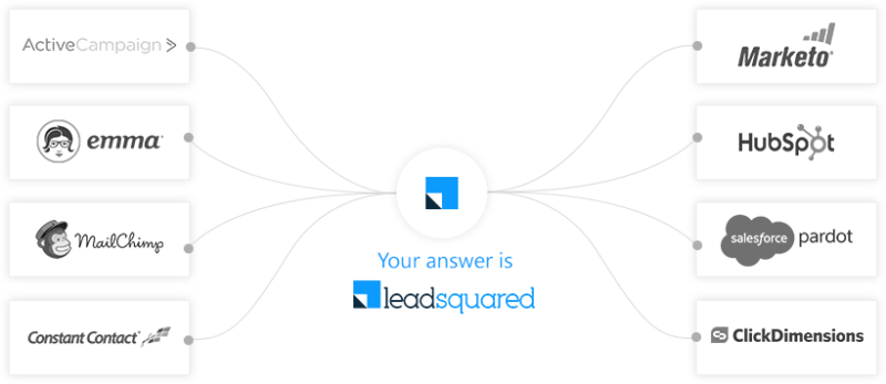 Advanced and Affordable Marketing Automation for Value Added resellers