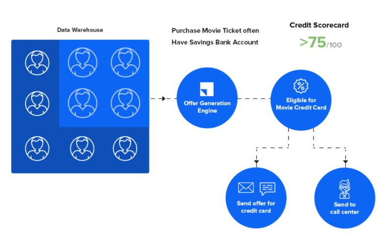 Banking CRM & Sales Execution Platform - LeadSquared For Banks