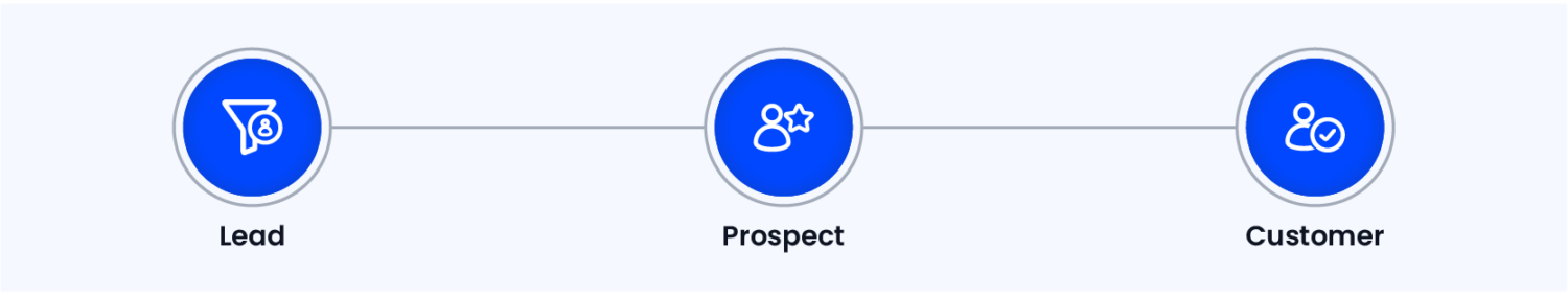 What Is A Sales Tracker? How It Works + Best Tools In 2025