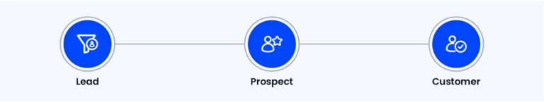 What Is A Sales Tracker? How It Works + Best Tools In 2025