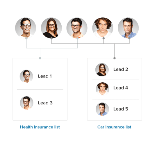 Insurance Marketing Automation Software | Try It Free