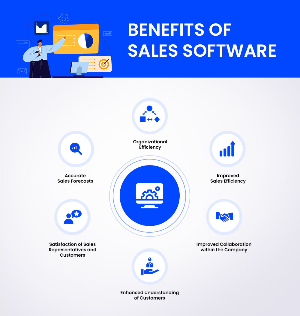 Sales Software Guide: A Review Of Top 22 Tools In 2025