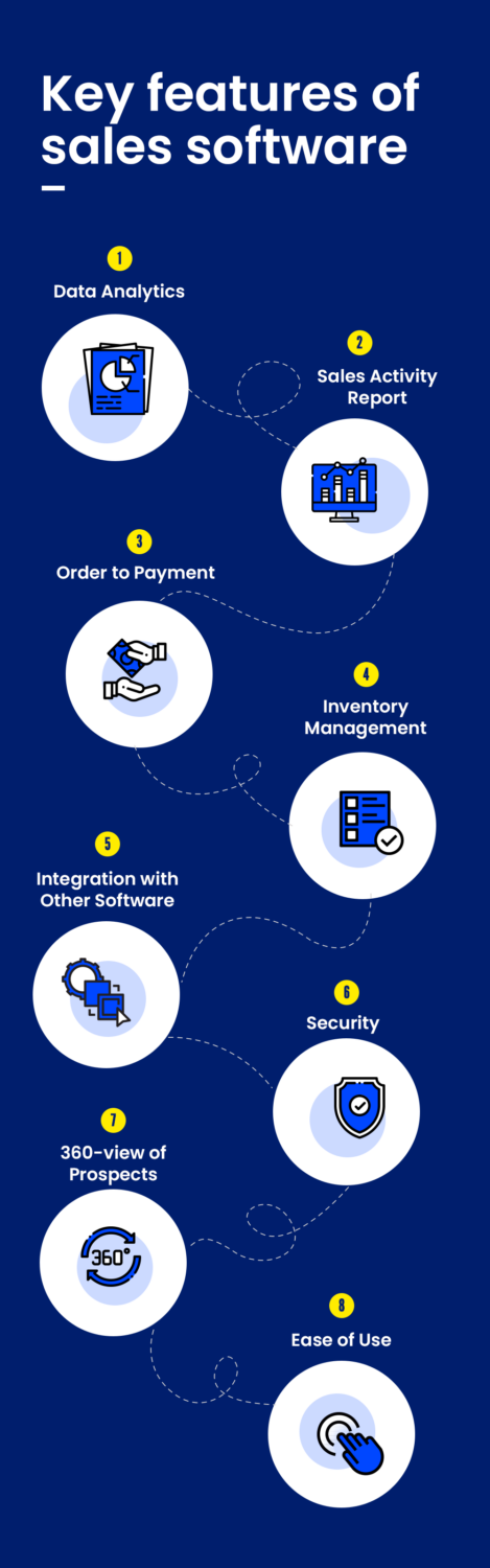 Sales Software Guide: A Review Of Top 22 Tools In 2026