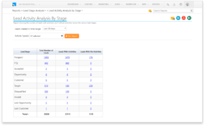 Easy And Customized Lead Activity Report | Try It Free
