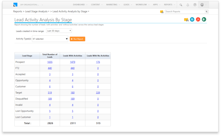Easy And Customized Lead Activity Report | Try It Free