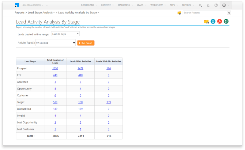 Easy And Customized Lead Activity Report | Try It Free