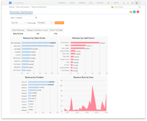 All in One Revenue Dashboard | Try It Free