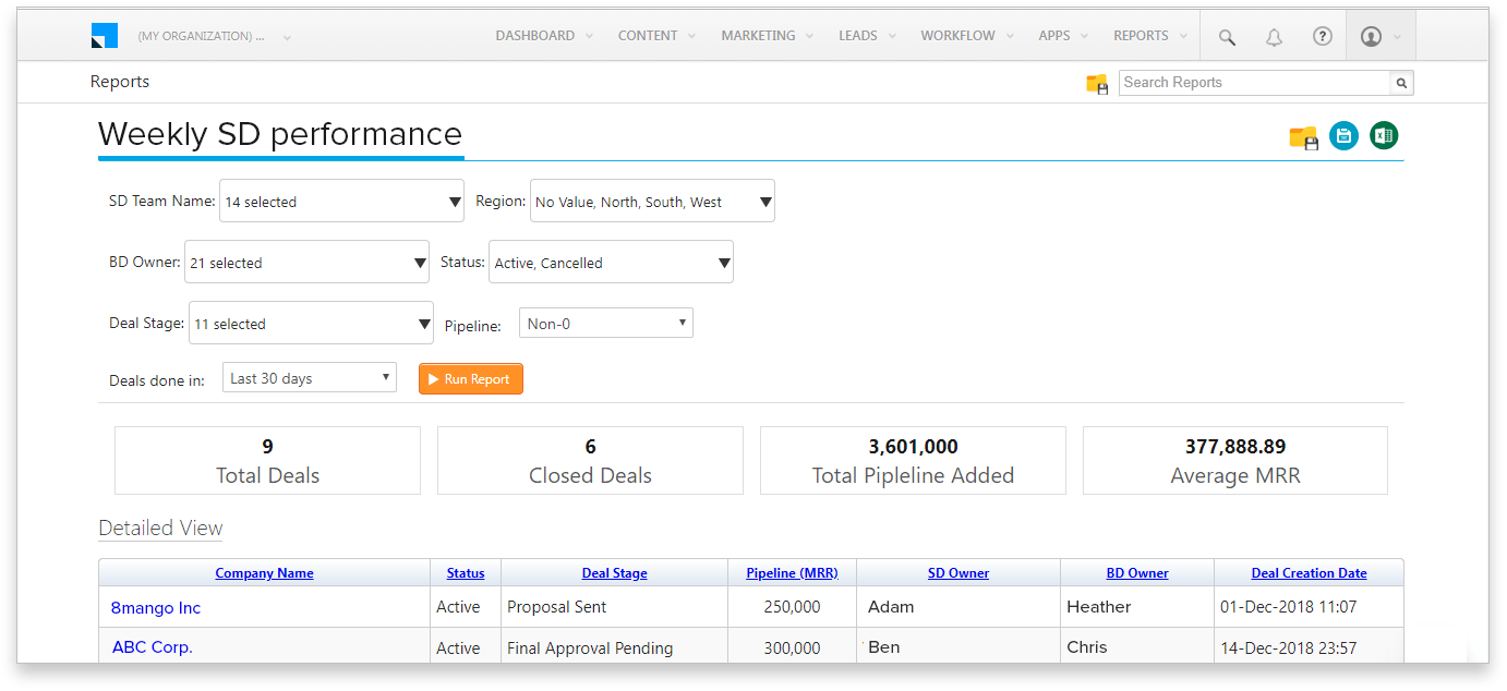 Visualize Your Weekly Sales Reports | Try It Free