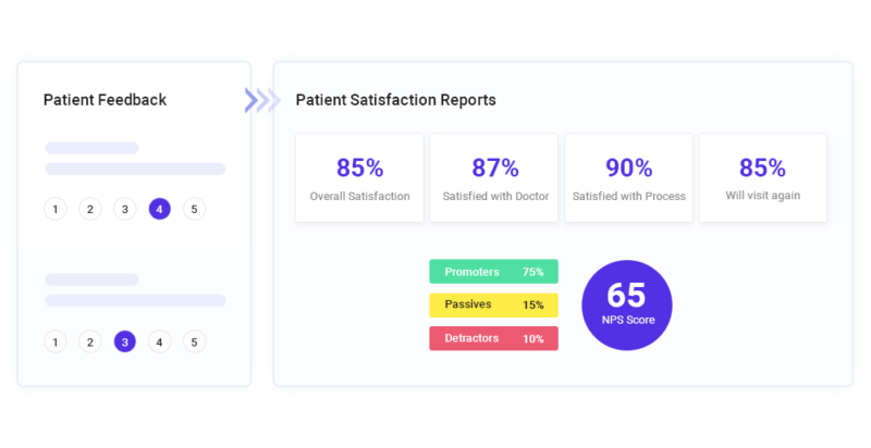 Patient Experience Management Software - LeadSquared For Healthcare