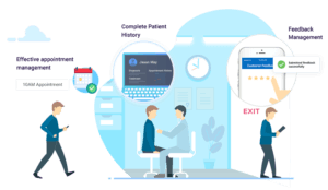 Patient Experience Management Software - LeadSquared For Healthcare