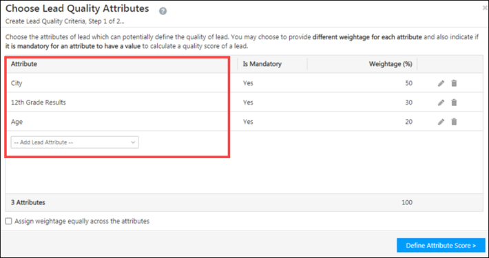 Sales Performance Metrics: The Ultimate Guide To Win Big