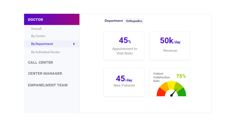 Physician Engagement, Onboarding, Retention: LeadSquared For Hospitals