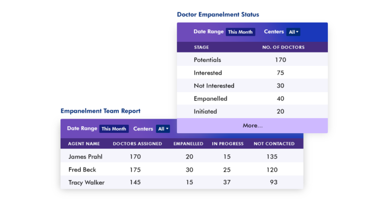 Physician Engagement, Onboarding, Retention: LeadSquared For Hospitals