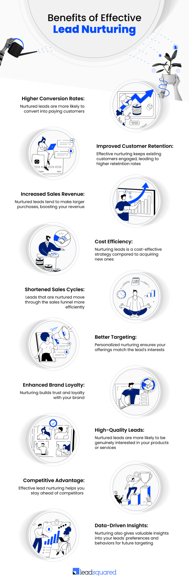 What Is Lead Nurturing: All You Need To Know | LeadSquared