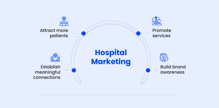 Hospital Marketing 101: Build A Stronger Brand And Drive Growth
