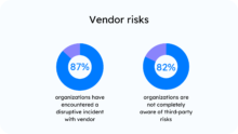 What is Vendor Management? Definition, Process, and Tools