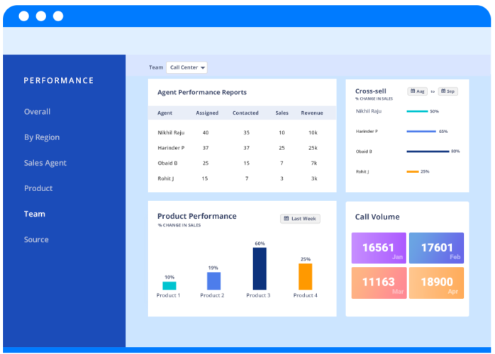 CallTrackingMetrics (CTM) Integration With CRM Software
