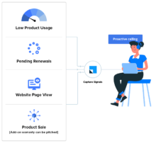 Build Pro-active Call Center Sales Operations - LeadSquared