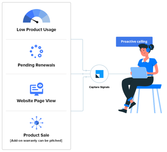 Build Pro-active Call Center Sales Operations - LeadSquared