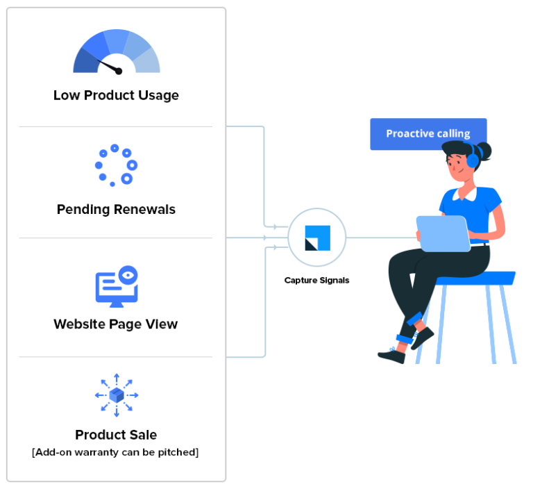 Build Pro-active Call Center Sales Operations - LeadSquared