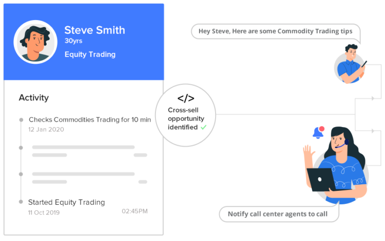 Build Pro-active Call Center Sales Operations - LeadSquared