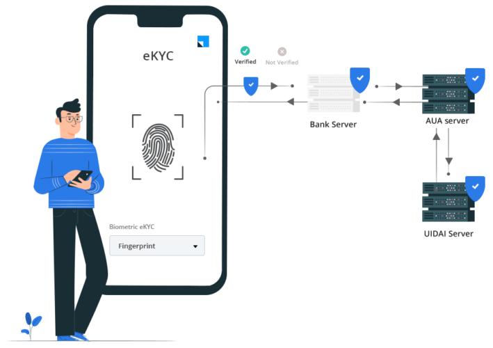 Onboard customers faster with eKYC verification solution - LeadSquared