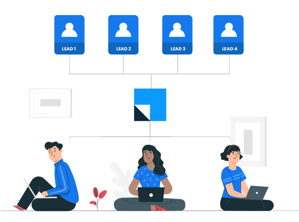 Best sales automation software | CRM | sales process automation