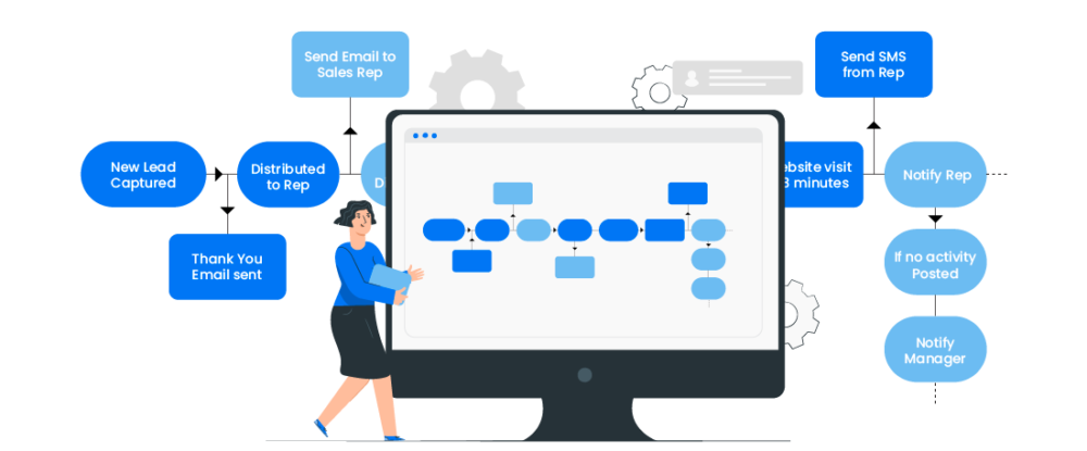 Best sales automation software | CRM | sales process automation
