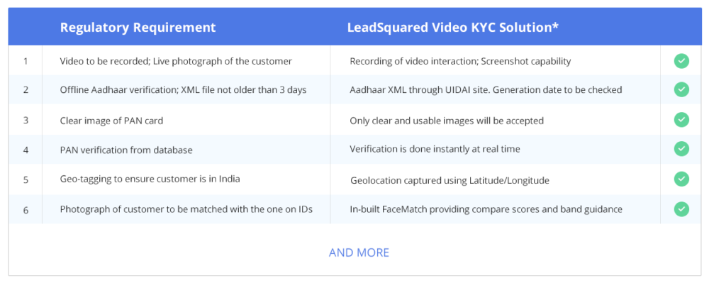 Video KYC Solution for Remote Customer Onboarding - LeadSquared