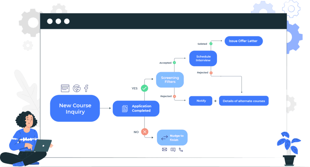 Customer Journey Builder - Drive Personalized Experiences - LeadSquared