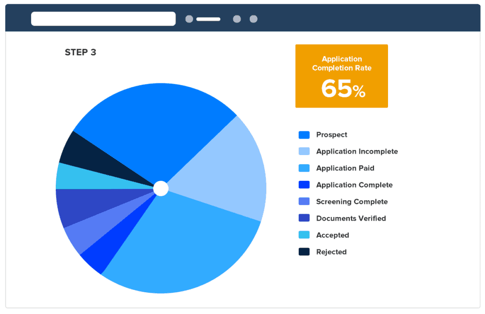 Customer Portal | Move Your Application Process Online - LeadSquared