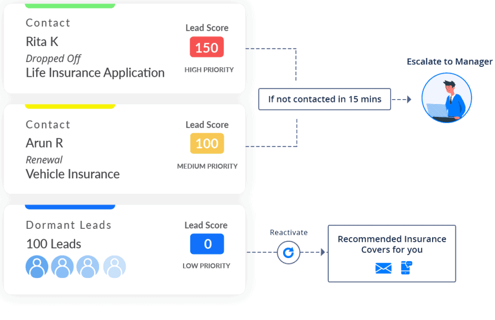 Insurance CRM Software - CRM For Insurance Companies | LeadSquared