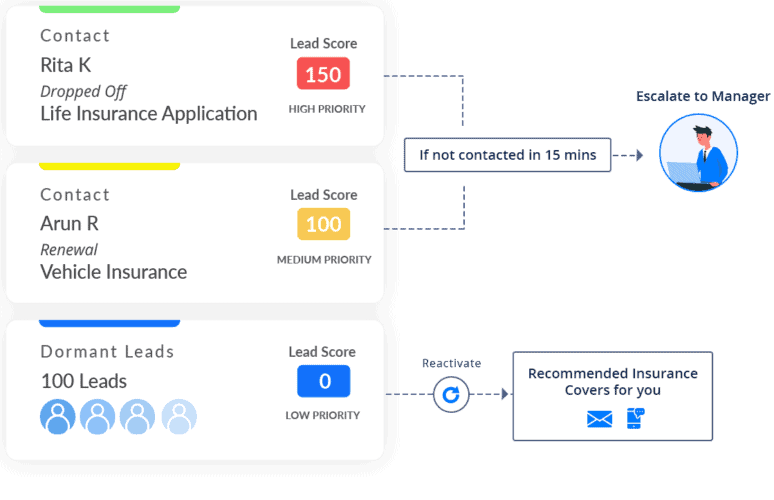 Insurance CRM Software - CRM For Insurance Companies | LeadSquared