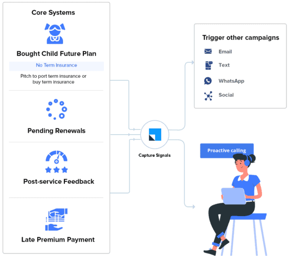 Insurance CRM Software - CRM For Insurance Companies | LeadSquared