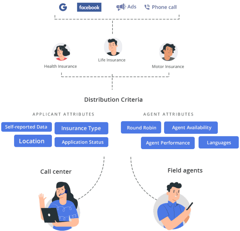Insurance CRM Software - CRM For Insurance Companies | LeadSquared