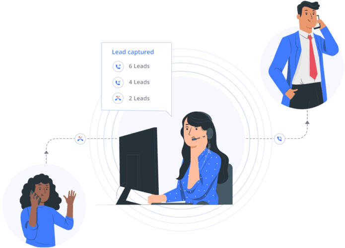 CallTrackingMetrics (CTM) Integration With CRM Software